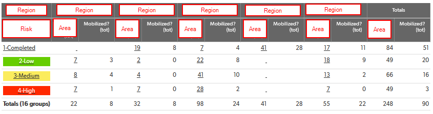 Total of a Multiple Choice Column across Multiple Fields | Qrew Discussions